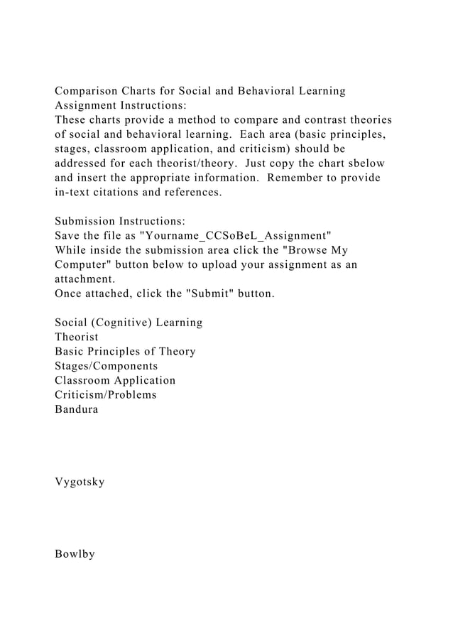 Comparison Charts for Social and Behavioral LearningAssignment I.docx