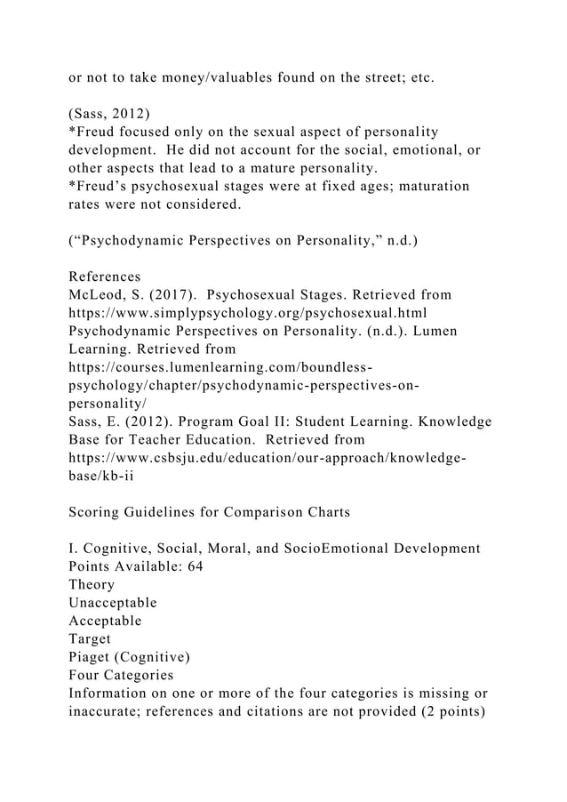 Comparison Charts for Social and Behavioral LearningAssignment I.docx