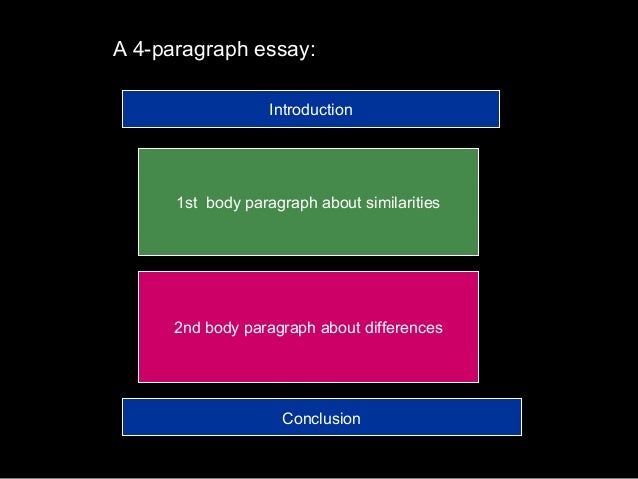 Comparison contrast essay