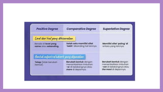 Comparison degree | PPTX