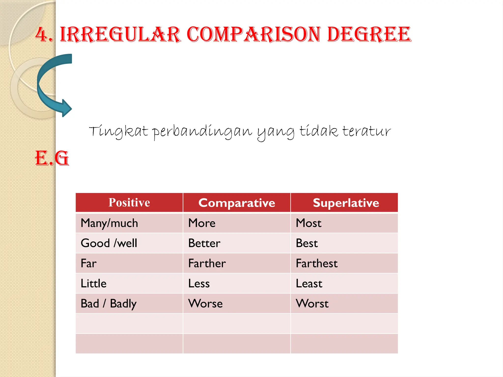 COMPARISON DEGREE and Types of comparison in English Grammar | PPTX