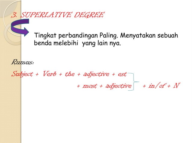 COMPARISON DEGREE and Types of comparison in English Grammar | PPT