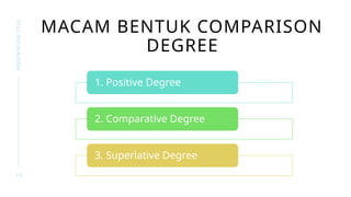 IDENTIFY THE COMPARISON DEGREE IN DAILY LIFE | PPTX