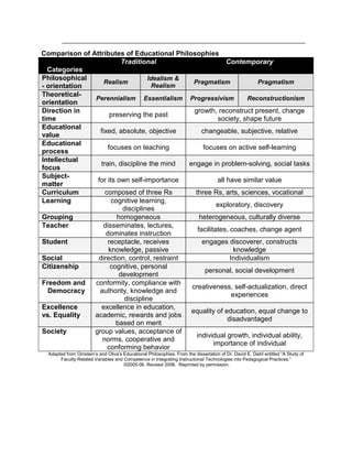 Comparison edu philo | PDF