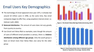 Comparison emal vs social media | PPT