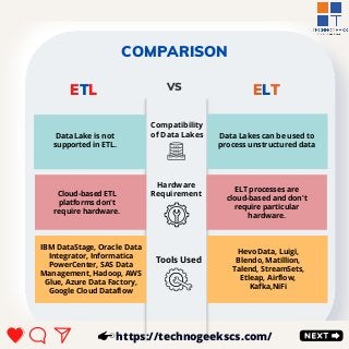 Comparison ETL Vs ELT | PDF