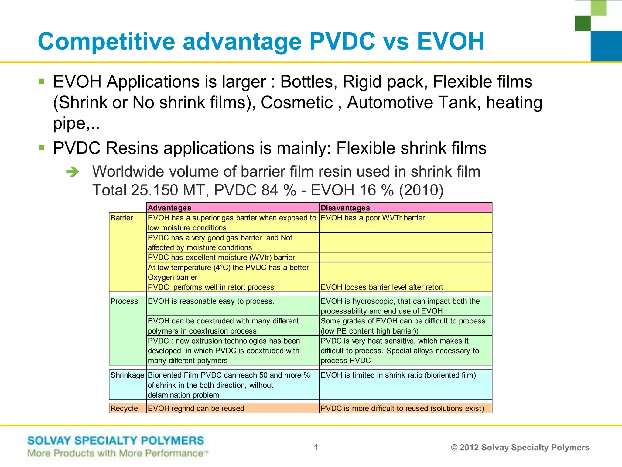 Comparison evoh pvdc draft pdw august 2012 v1 | PPT