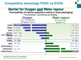 Comparison evoh pvdc draft pdw august 2012 v1 | PPT