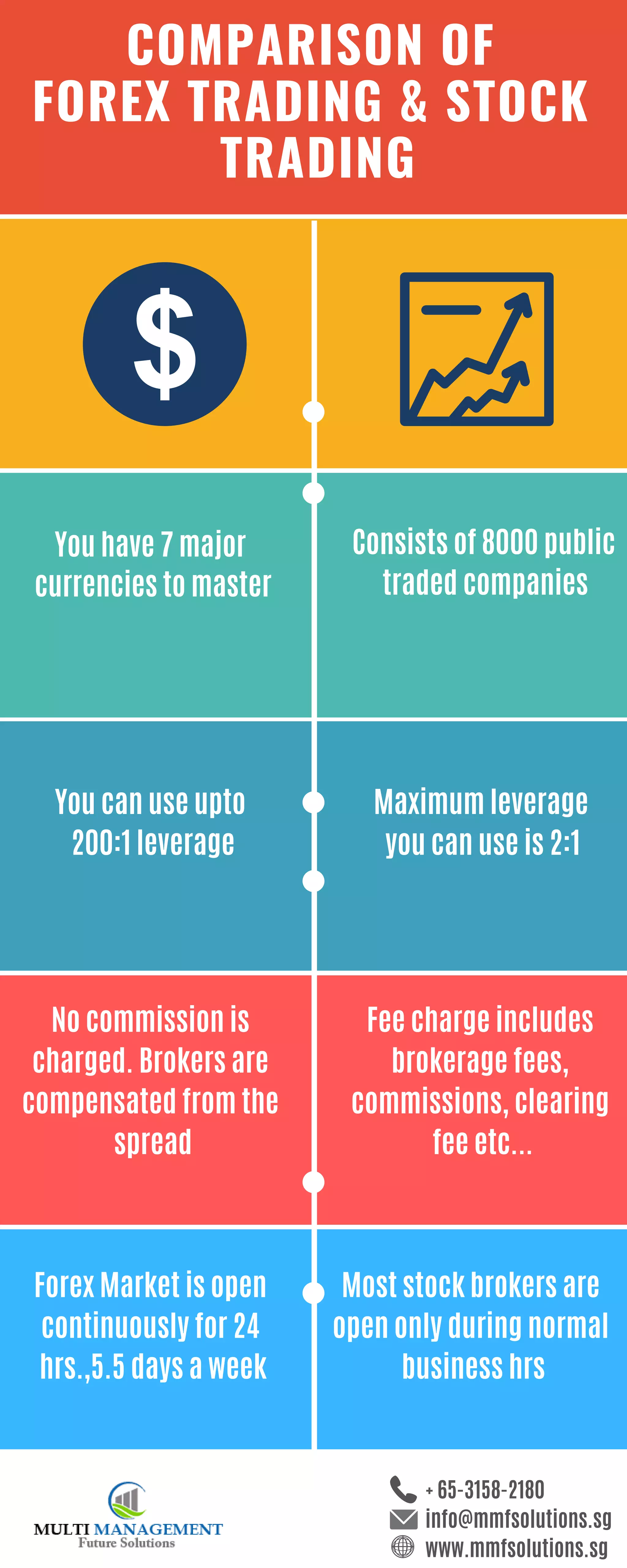 Comparison of Forex Trading and Stock Trading | PDF