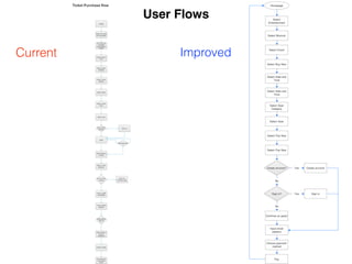 Redesigning SISTIC website | PDF