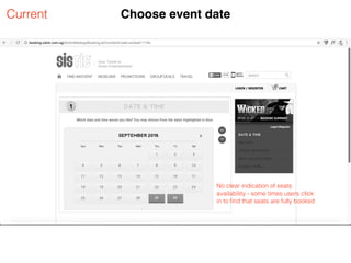 Redesigning SISTIC website | PDF