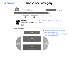 Redesigning SISTIC website | PDF