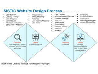 Redesigning SISTIC website | PPT