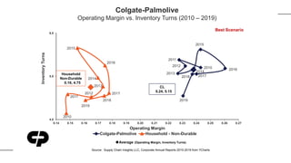 Comparison for the Supply Chains to Admire and the Gartner Top 25 | PPT