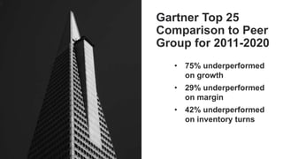 Comparison of the Supply Chains to Admire and Gartner Top 25 Winners ...