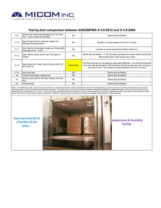 Comparison between ANSI/BIFMA X 5.9 2012 and ANSI/BIFMA X 5.9 2004 | PDF
