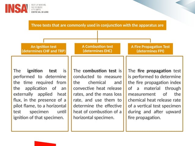 Comparison FirePropagationA & Cone calorimeter .pptx