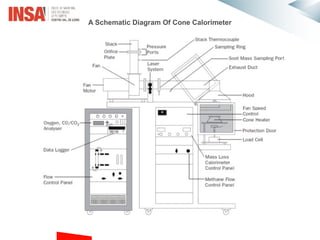 Comparison FirePropagationA & Cone calorimeter .pptx
