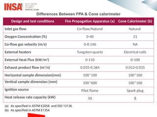 Comparison FirePropagationA & Cone calorimeter .pptx