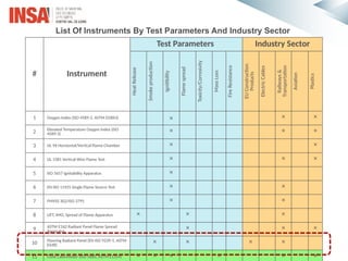 Comparison FirePropagationA & Cone calorimeter .pptx