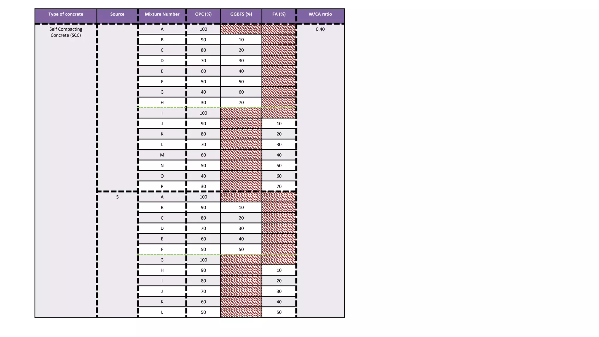 Comparison Between GGBFS and PFA in Concrete Mixture | PPTX