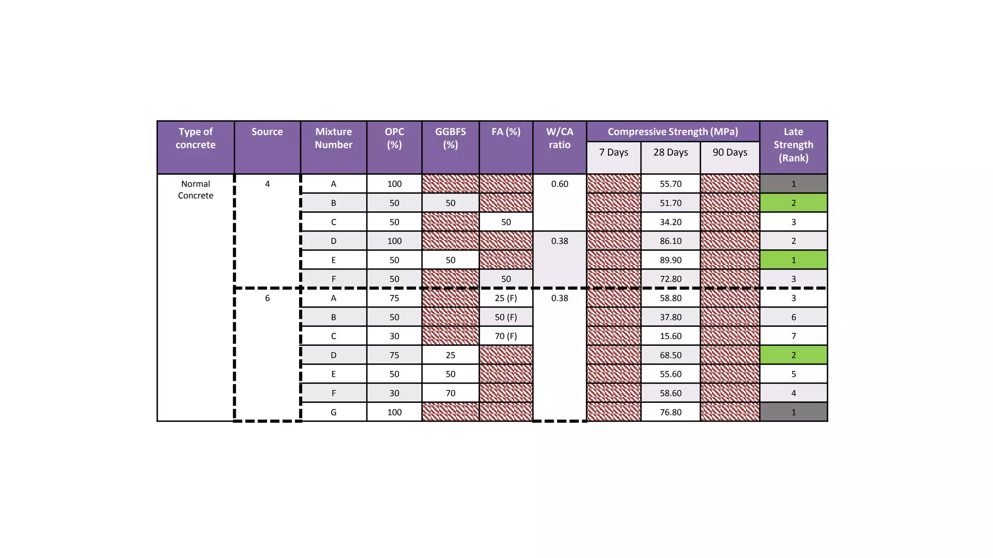 Comparison Between GGBFS and PFA in Concrete Mixture | PPTX