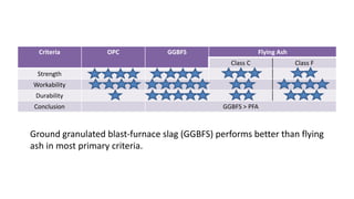 Comparison Between GGBFS and PFA in Concrete Mixture | PPTX