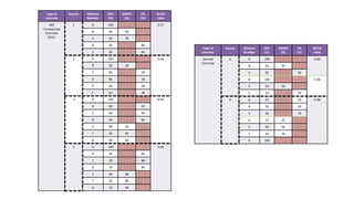 Comparison Between GGBFS and PFA in Concrete Mixture | PPTX
