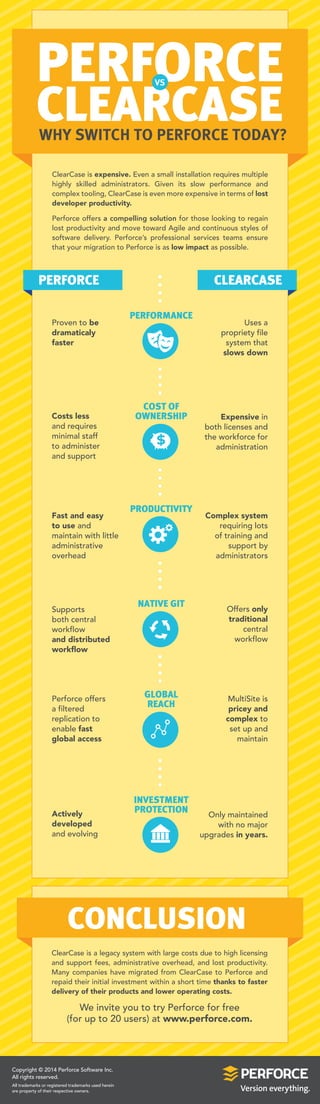 Infographic: Perforce vs ClearCase | PDF