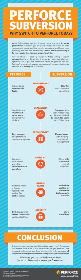 Infographic: Perforce vs Subversion | PDF