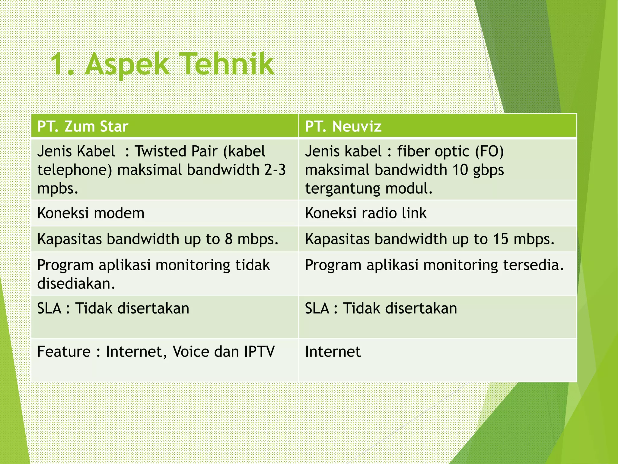 example comparison internet connection | PPT