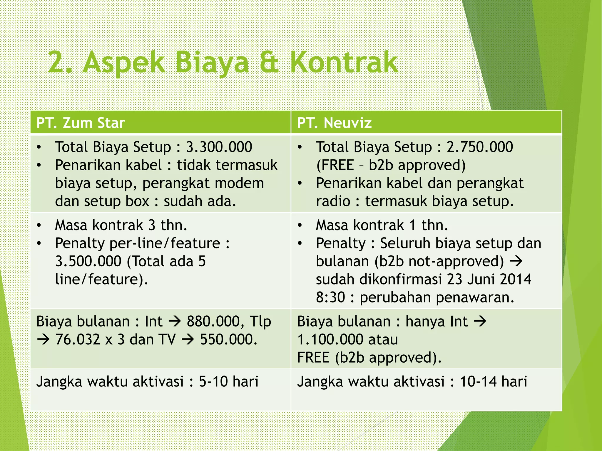 example comparison internet connection | PPT