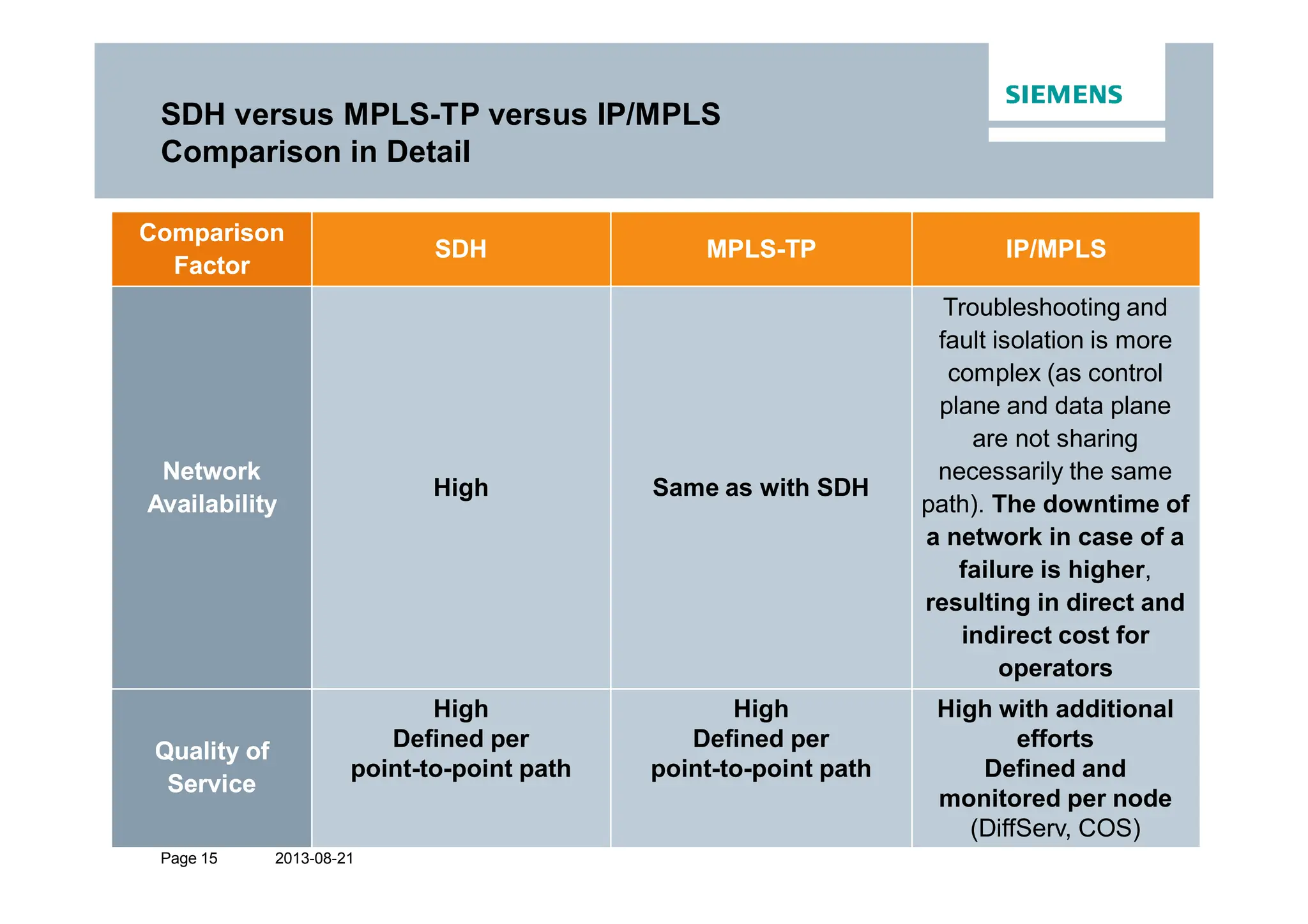 Comparison_IP-MPLS_versus_MPLS-TP for Telecom.pdf