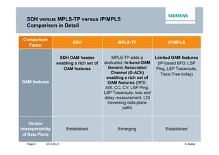 Comparison_IP-MPLS_versus_MPLS-TP for Telecom.pdf