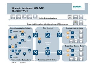 Comparison_IP-MPLS_versus_MPLS-TP for Telecom.pdf