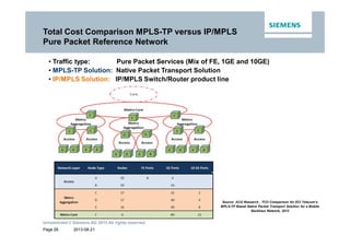 Comparison_IP-MPLS_versus_MPLS-TP for Telecom.pdf