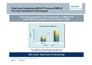 Comparison_IP-MPLS_versus_MPLS-TP for Telecom.pdf