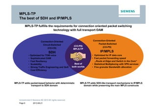 Comparison_IP-MPLS_versus_MPLS-TP for Telecom.pdf