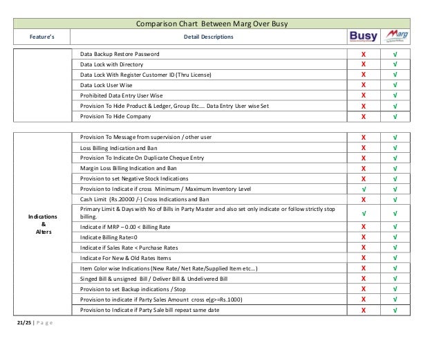 Busy Software - hardmultifiles