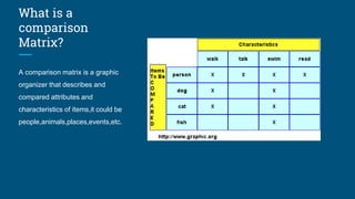 Comparison matrix | PPTX