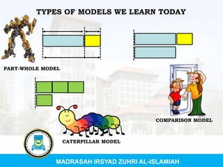 Comparison model | PDF