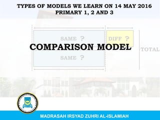 Comparison model | PDF
