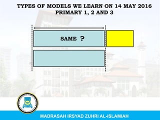 Comparison model | PDF
