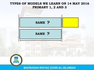 Comparison model | PDF