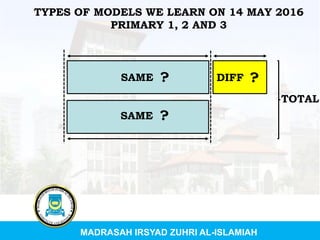 Comparison model | PDF