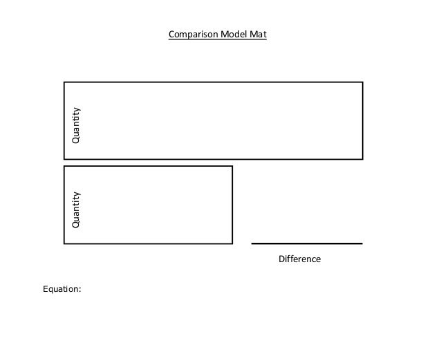 Comparison model mat