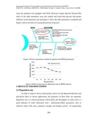 Comparison of 100 torr and 200 torr bpsg layer deposited using sub ...