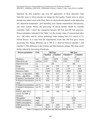 Comparison of 100 torr and 200 torr bpsg layer deposited using sub ...