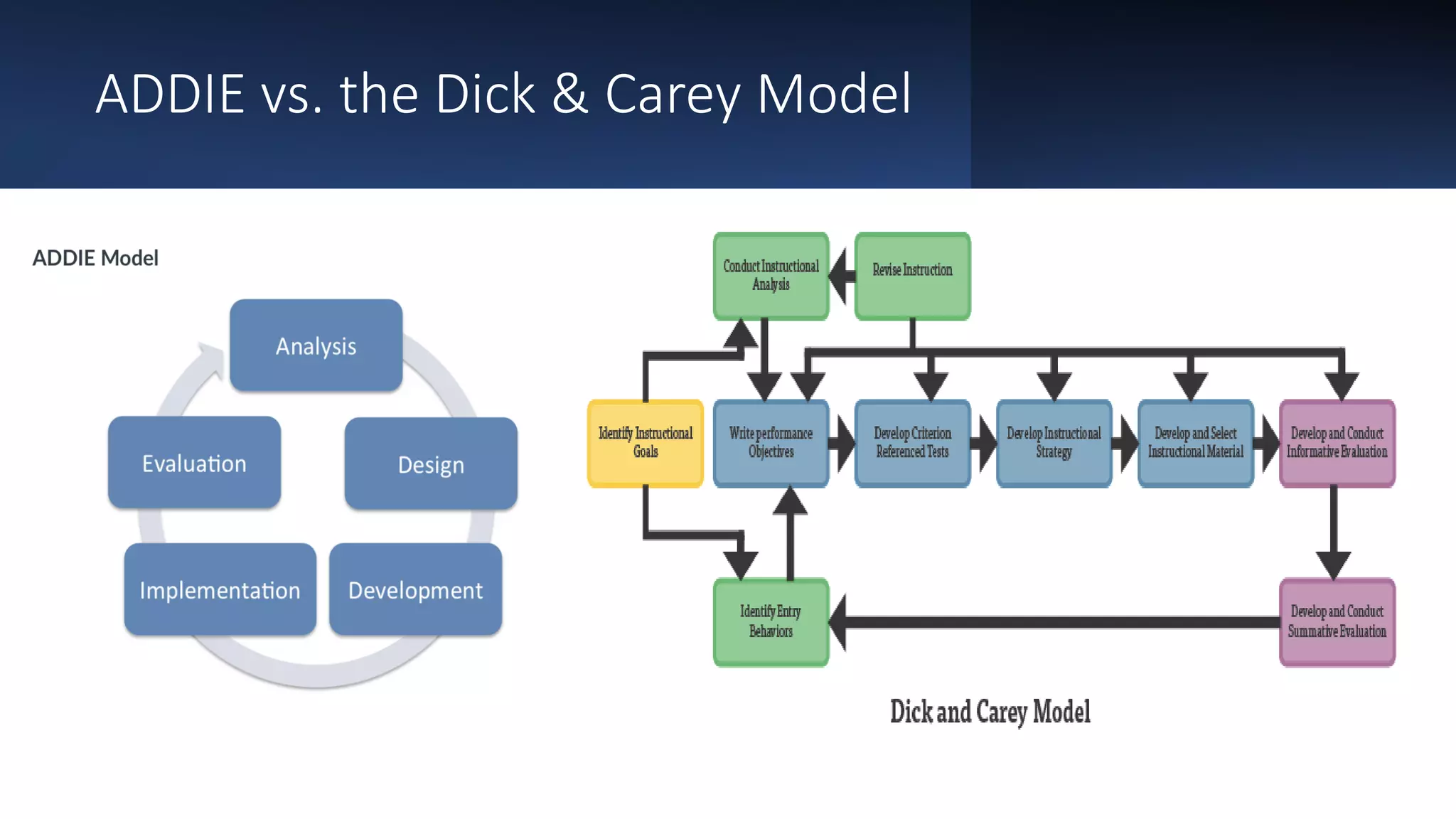 Comparison of addie & dick and carey id models | PPT