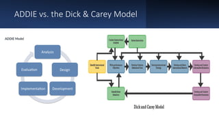 Comparison of addie & dick and carey id models | PPT